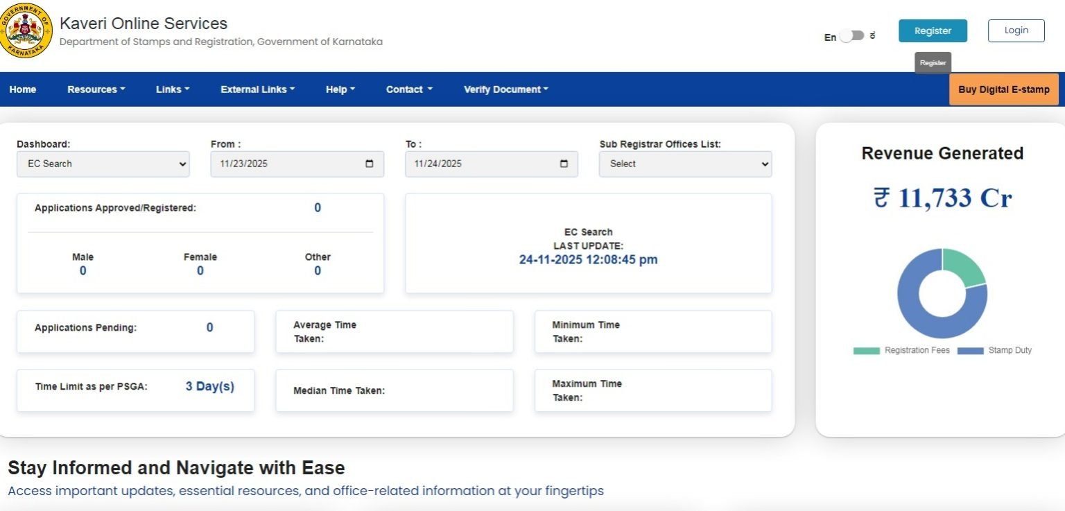 Kaveri 2.0: Guide to Karnataka’s Online Property Registration System ...